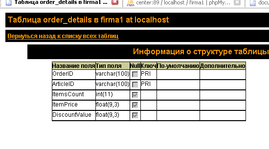 Study & Dev | Blog Archive | Утилита. Документирование баз данных